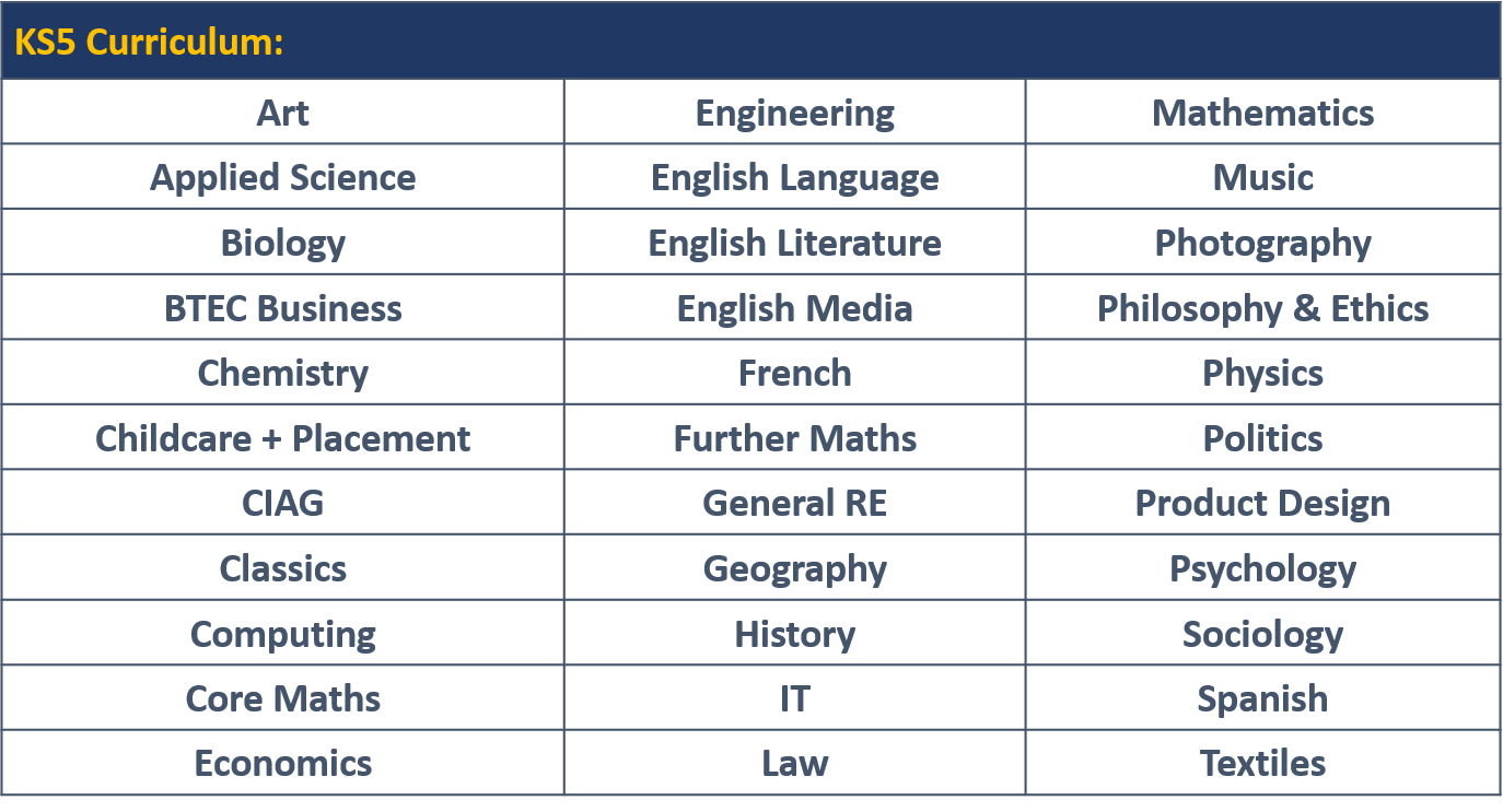 Curriculum Statement - St. Aidan's Catholic Academy St. Aidan's ...